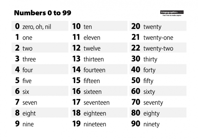 ESL Numbers 0 99 Lingographics