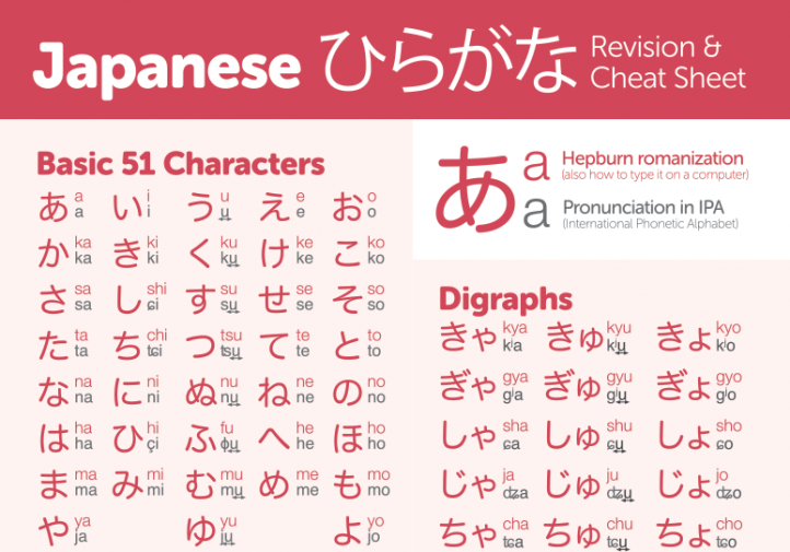 Learn Japanese with Lingographics