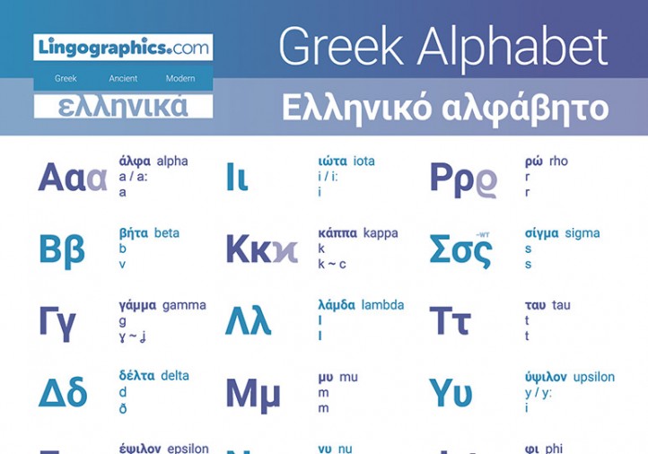 Learn Greek with Free PDFs