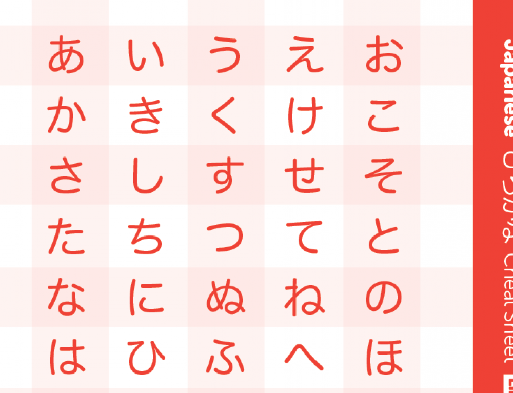 Hiragana and Katakana Chart – Free Charts for Learning Japanese