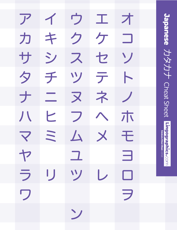Katakana Cheat Sheet – Lingographics