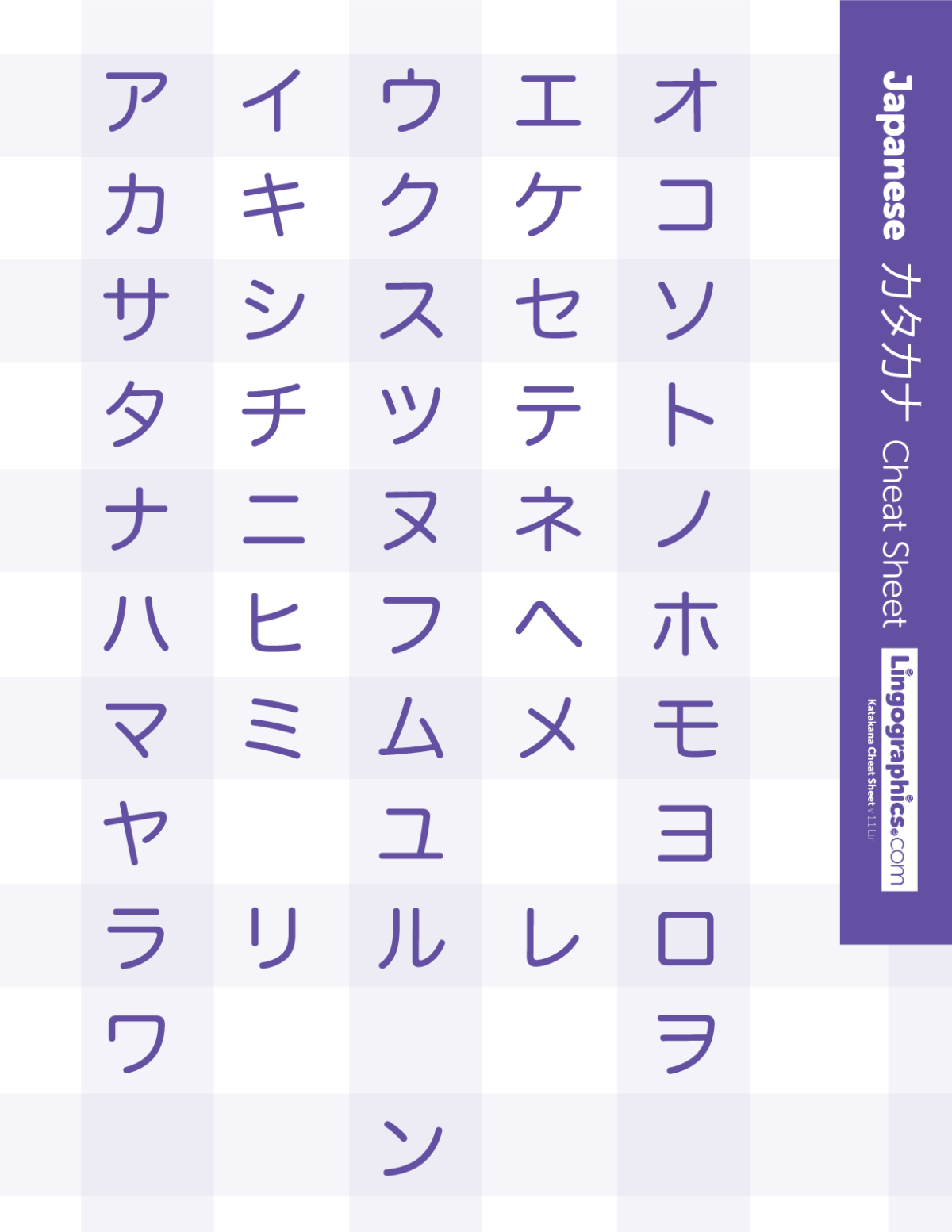 Katakana Cheat Sheet – Lingographics
