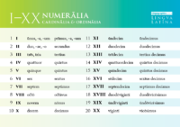 Latin Numerals 1-20 – Lingographics