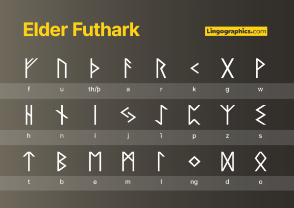 Elder Futhark – Lingographics