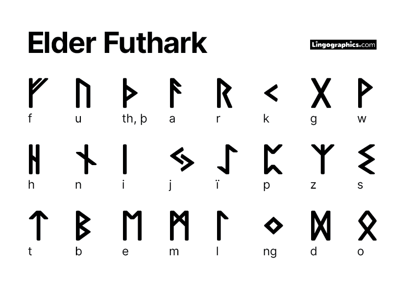 Elder Futhark - Lingographics