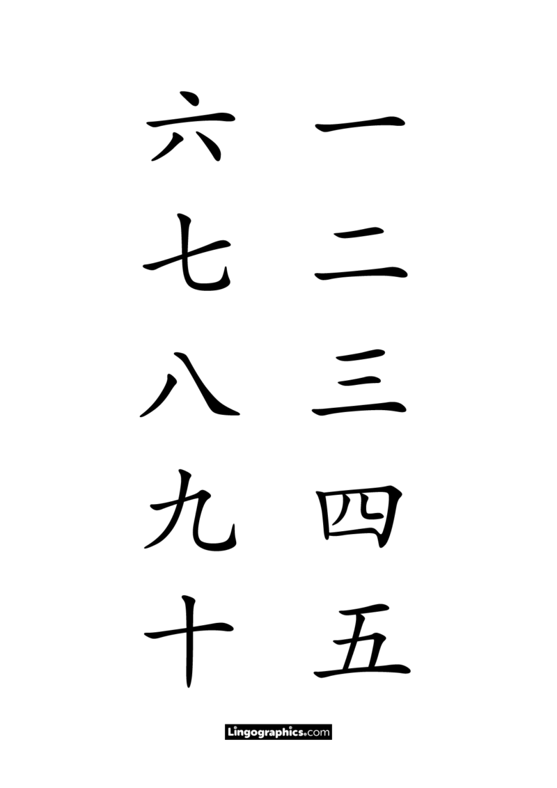 Kanji for Numbers 1 – 10 – Lingographics