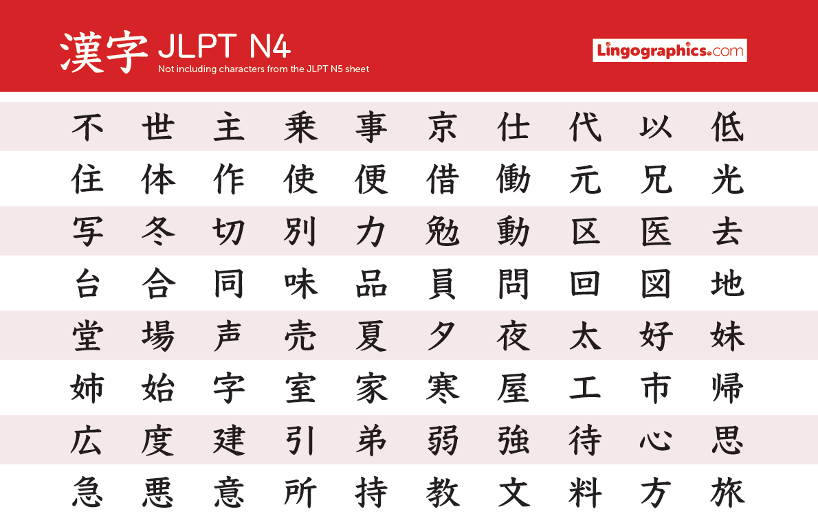 JLPT N4 Kanji – Lingographics JLPT N4 Kanji – Lingographics