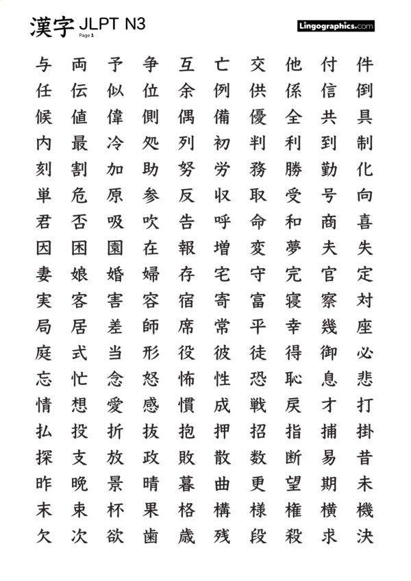 JLPT N3 Kanji – Lingographics