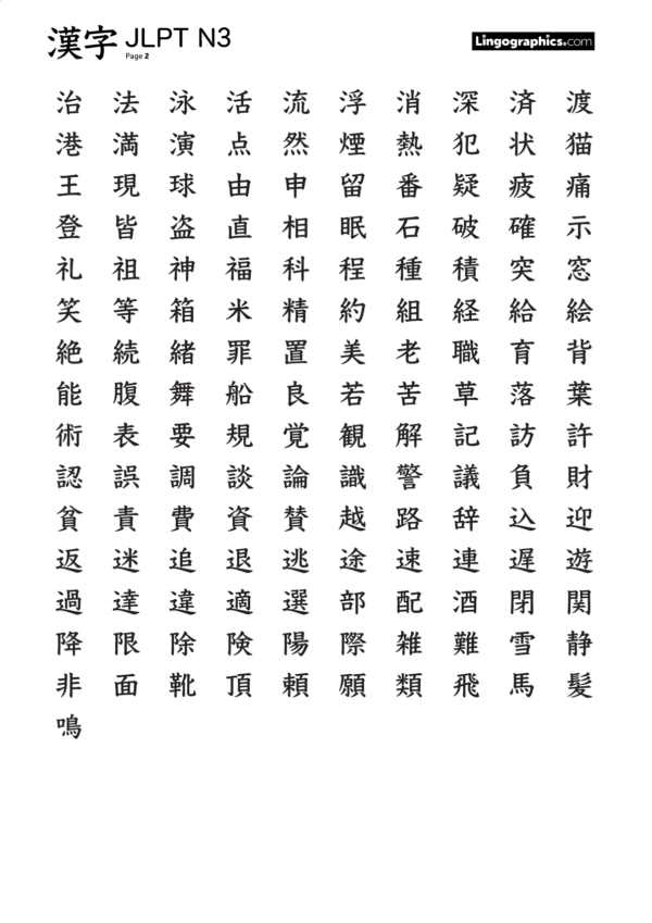 JLPT N3 Kanji – Lingographics