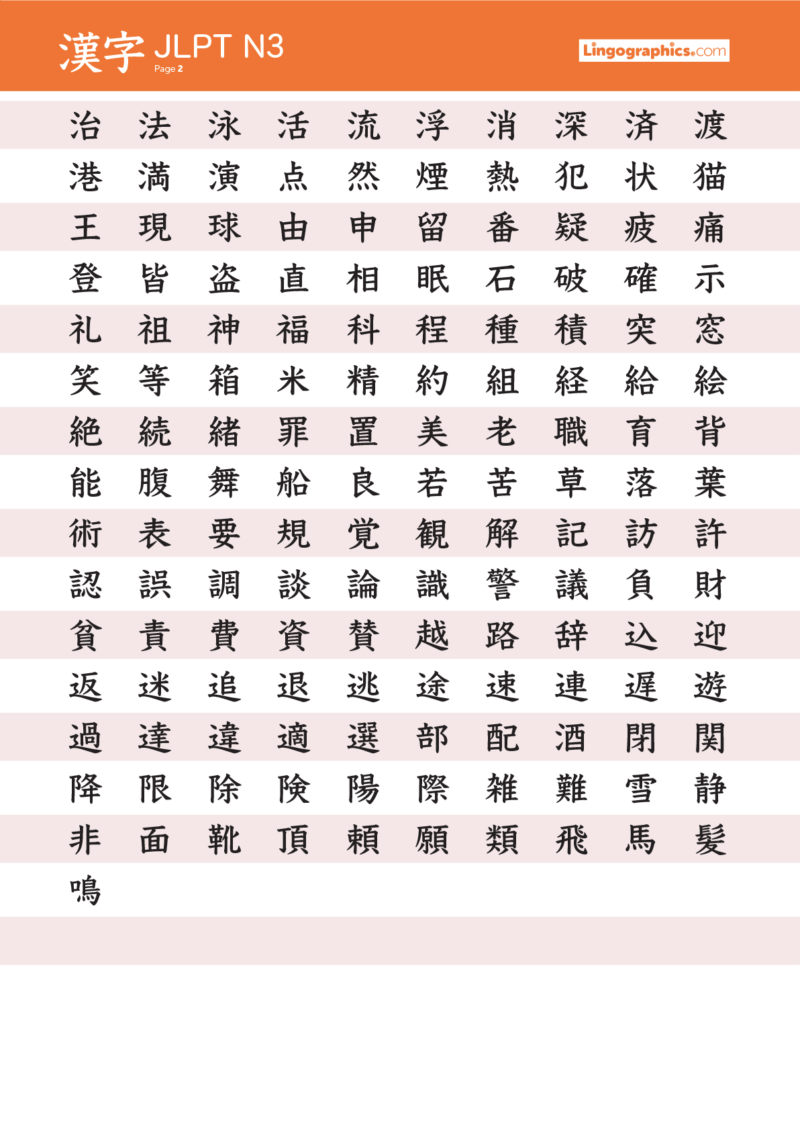 JLPT N3 Kanji – Lingographics