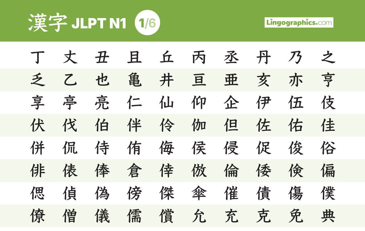 JLPT N1 Kanji – Lingographics